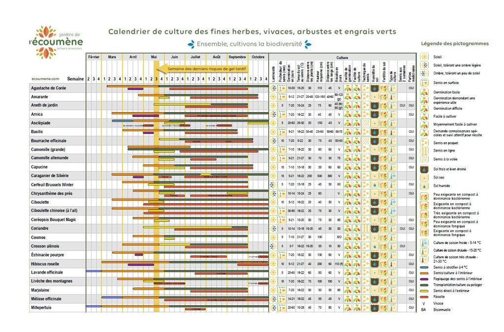 Crop calendars – Jardins de l'écoumène